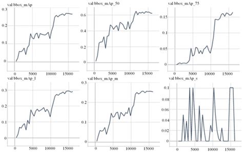 Symmetry Free Full Text Applications Of Convolutional Neural