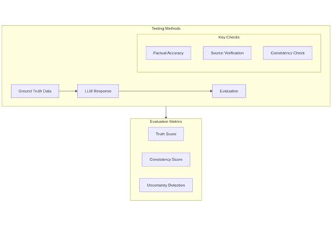 The Top LLM Interview Questions To Prepare For In DataTeams AI