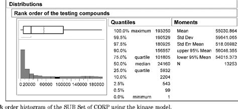 Figure 8 From Classification Of Kinase Inhibitors Using A Bayesian Model Semantic Scholar