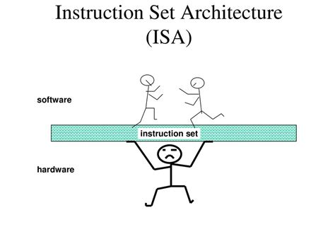 chapter 2 instruction set principles ppt download