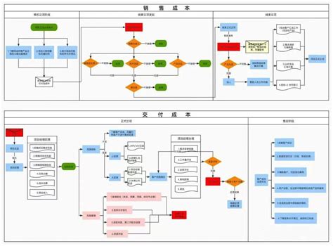 绝对干货 18张各类典型的项目管理全流程图 知乎