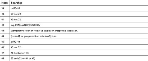 Shared Decision Making For Men Facing Prostate Cancer Treatment A Sys Ppa