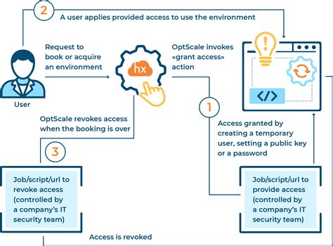 hystax optscale the first mlops and finops open source platform hystax