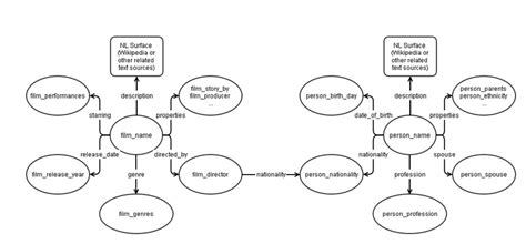 Examples Of Entity Types And Relations Between Them Download Scientific Diagram