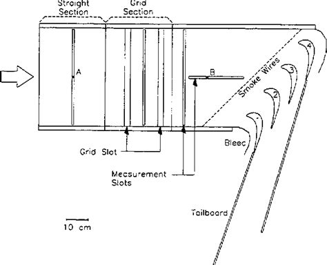 Figure 1 From Flow Visualization In A Linear Turbine Cascade Of High