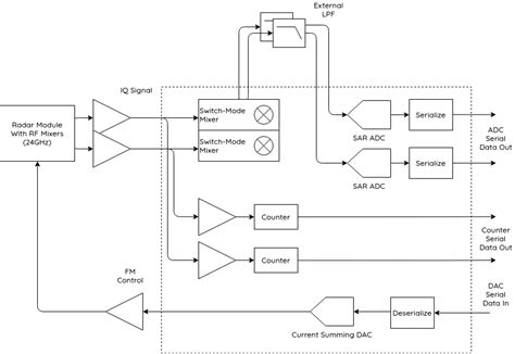Open Architecture Radar Interface Standard At Jasper Saranealis Blog