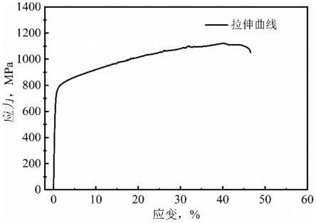 一种强塑积不低于45GPa 的超高强塑积中锰钢的制备方法