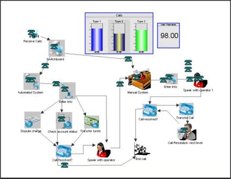 Simulation Simulation Software Dynamic Simulation Createasoft Inc