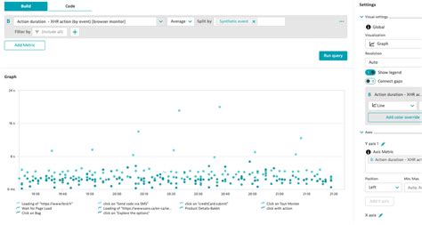 Solved Dashboard And Data Explorer Tips Dynatrace Community