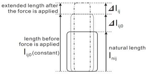 Actuators Special Issue Soft Actuators