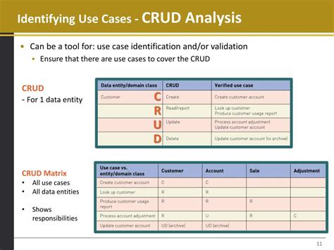 Ppt Use Cases Use Case Diagram Powerpoint Presentation Free