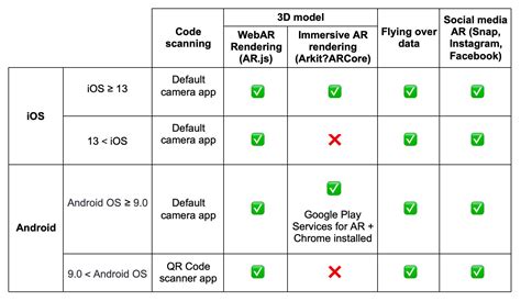 How Do I Scan AR Codes AR Code
