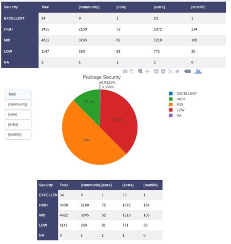 Span Tables Across Updatemenus And Legends · Issue 790 · Plotlyplotlypy · Github