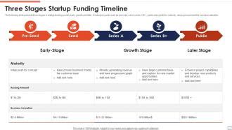 Startup Timeline SlideTeam