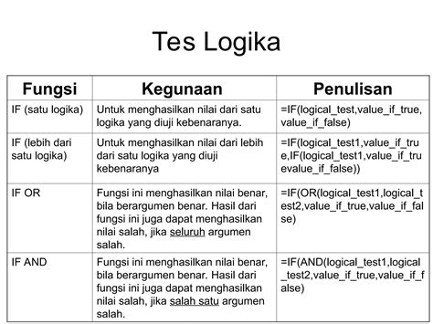 Beberapa Rumus Dalam Excel Rumus Penjumlahan Nilai Tertinggi Nilai