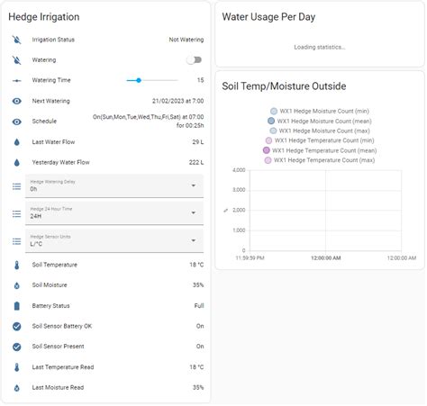 Holman Wifi Tap Timers Intergration Configuration Home Assistant Community