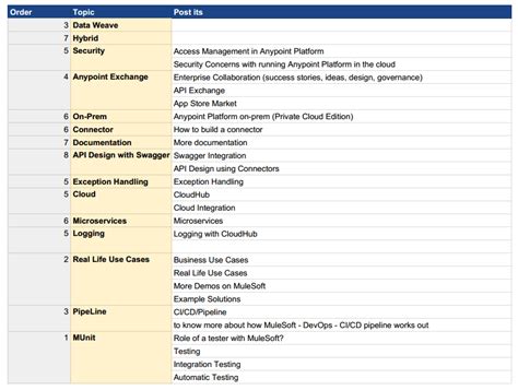 1 Stockholm Mulesoft Meetup Introducing Crowd And Mule 4 Rc