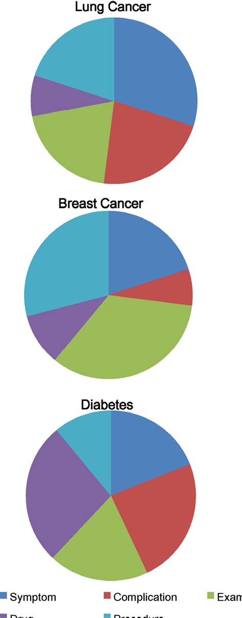 Figure 3 From Health Related Hot Topic Detection In Online Communities