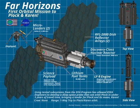 Year 22 Day190 Far Horizons Mission To Plock Announced Kerbal
