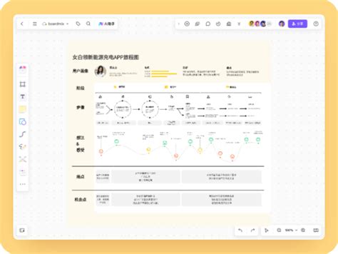 Ai生成用户旅程图 Boardmix官网