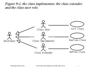 PPT Figure 9 1 The Class Implementor The Class Extender And The