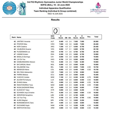 Българска федерация художествена гимнастика Официална страница Added A Българска