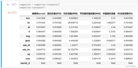 附源码基于sklearn的多种机器学习模型在降水降尺度中的应用knnlrrfadaxggbdt2 阿里云开发者社区
