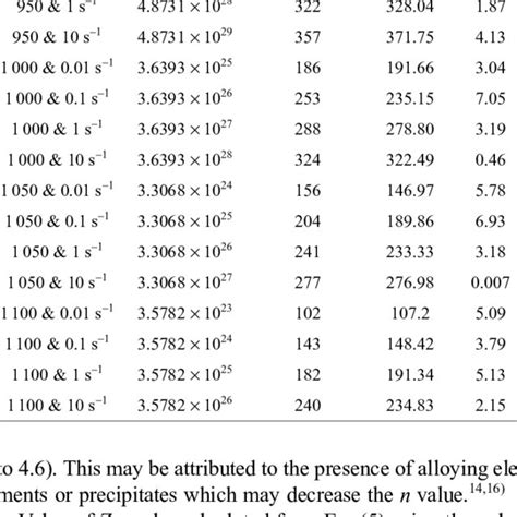 Critical Stress And Normalized Critical Stress For Drx Download