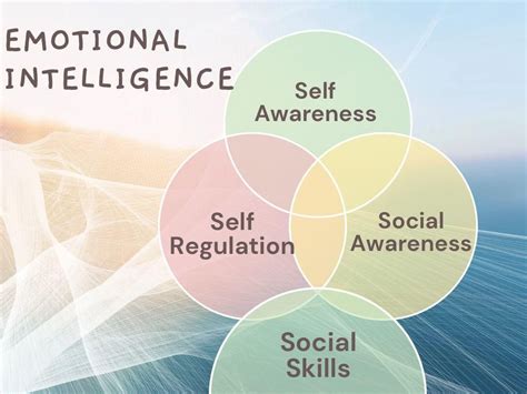 How Self Awareness Boosts Your Happiness Milind Kher Posted On The