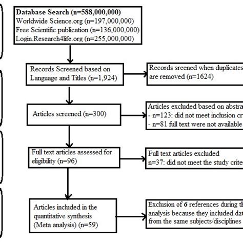 The Input Transformation Output Model Source Url Download