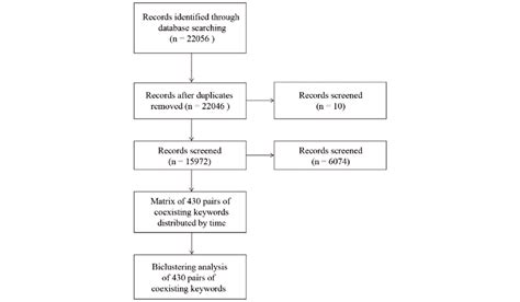 Data Collection Flowchart Download Scientific Diagram
