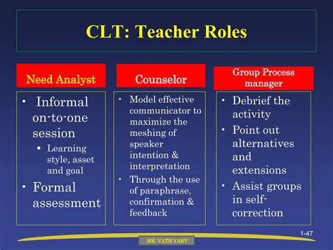 Approaches And Methods In Language Teaching Pptx