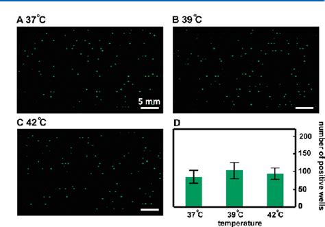 Figure 1 From Digital Isothermal Quantification Of Nucleic Acids Via