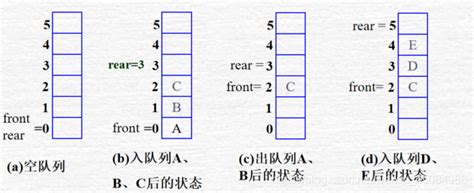 C语言数据结构005——队列c语言队列的作用 Csdn博客 C语言数据结构005——队列c语言队列的作用 Csdn博客