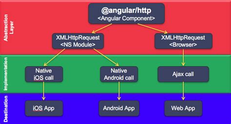 Nativescript Workshop