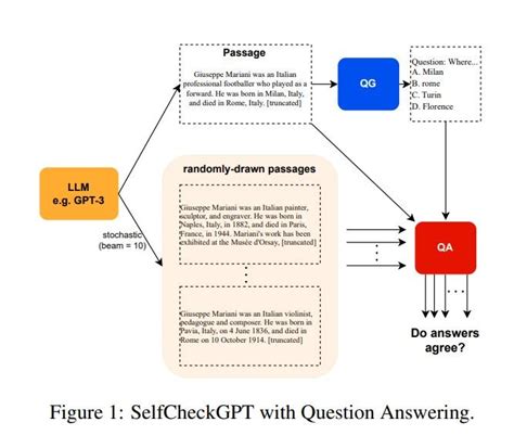 Selfcheckgpt Zero Resource Black Box Hallucination Detection For Generative Large Language