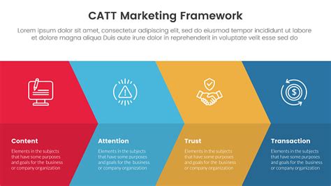 Catt 마케팅 프레임워크 인포그래픽 슬라이드 프레젠테이션을 위한 큰 화살표 전체 페이지 조합이 있는 4포인트 스테이지 템플릿