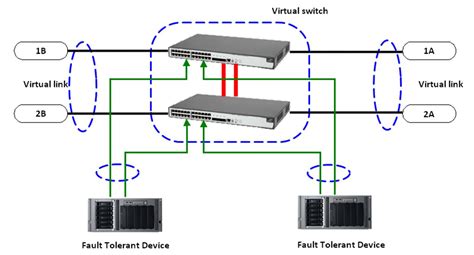 The New Trenitalia Fault Tolerant High Speed Ethernet Train Network