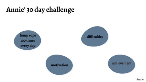 Annie30 Day Challenge By 硯琳 徐 On Prezi
