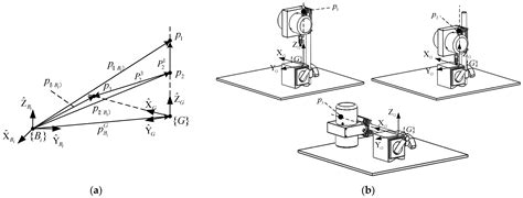 Fast Calibration Method For Base Coordinates Of The Dual Robot Based On Three Point Measurement