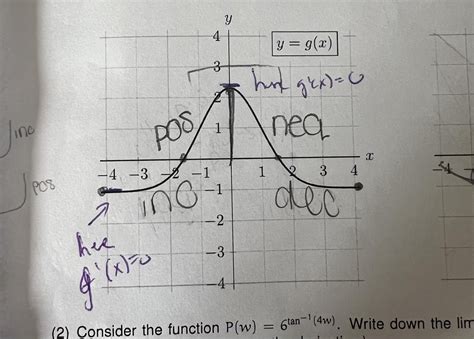 Help Me Sketch Derivative Graph Rcalculus