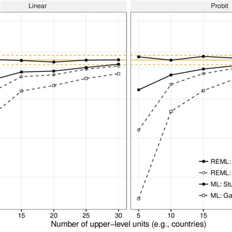 pdf no need to turn bayesian in multilevel analysis with few clusters
