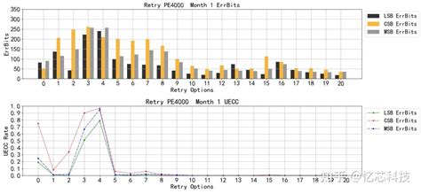 【忆芯技术分享第十四期】闪存可靠性利器 Nfq 知乎
