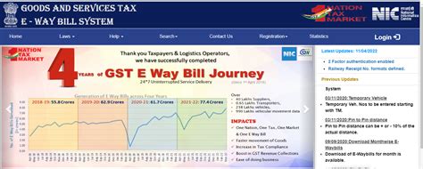 complete eway bill info sign up steps and billing system