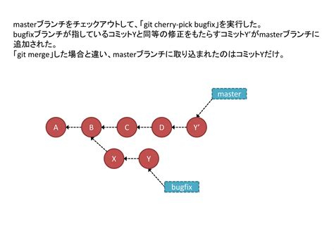 Git Cherry Pick Pptx Programming Languages Computing