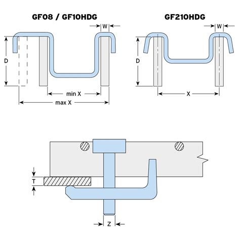 Lindapter Type Gf Grate Fast