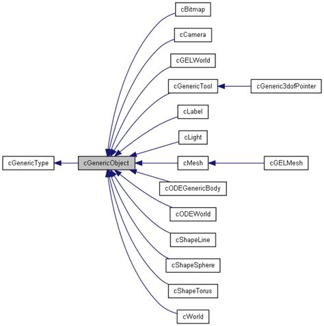 Chai D Cgenericobject Class Reference
