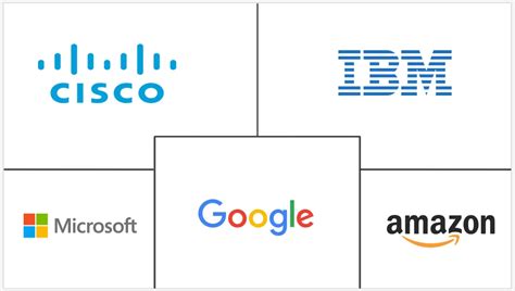 라틴 아메리카 It 서비스 시장 규모 및 점유율 분석 산업 연구 보고서 성장 동향