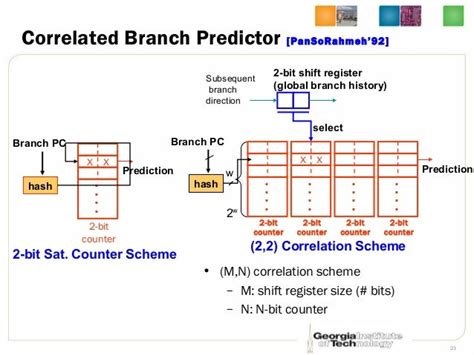 lec5 computer architecture by hsien hsin sean lee georgia tech bra…