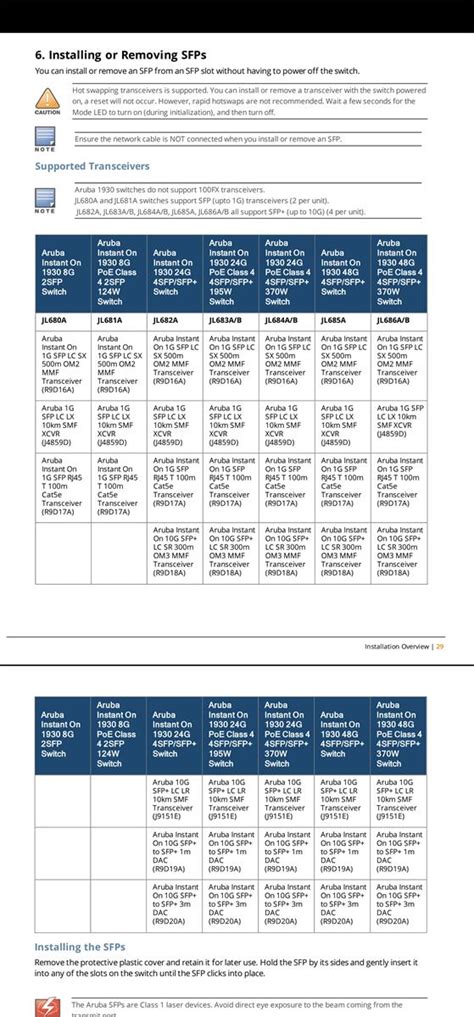 Problem With Third Party SFP Module After Upgrade From 2 6 0 To 3 0 0 On 1930 Instant On Wired